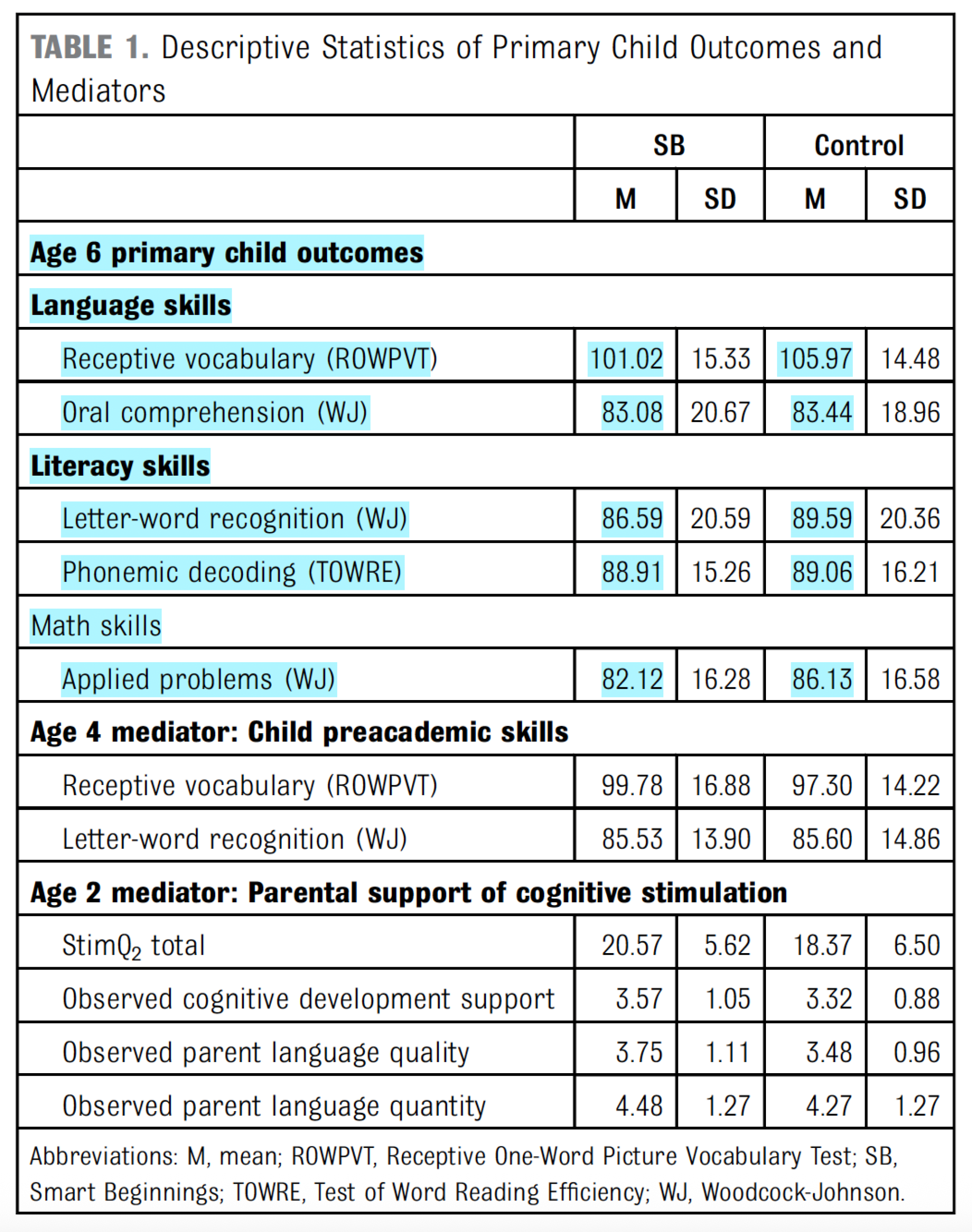Smart Beginnings, A Birth to Age 3 Parenting Program for Low-Income ...